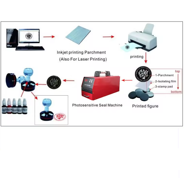 Machine flash cachet - INVEMAR